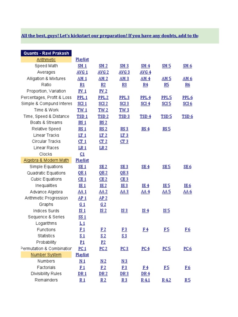 Free CAT Resources | PDF | Mathematics | Elementary Mathematics