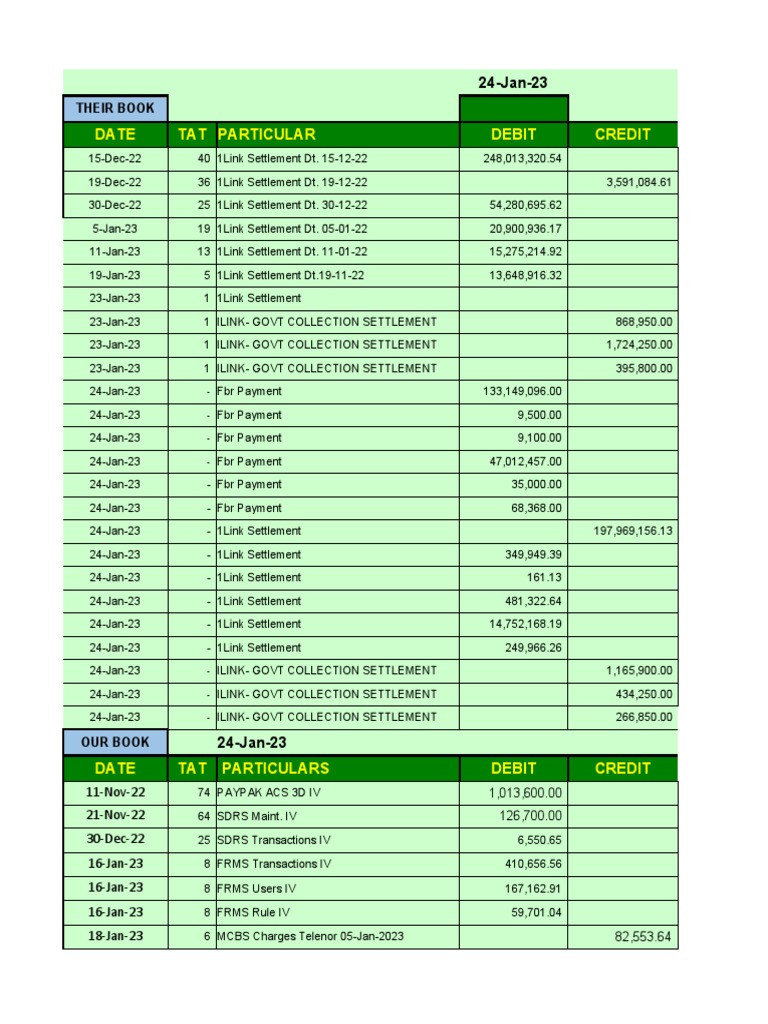 Outstanding Entries As On 24 Jan 2023 998 | PDF | Debit Card | Retail ...