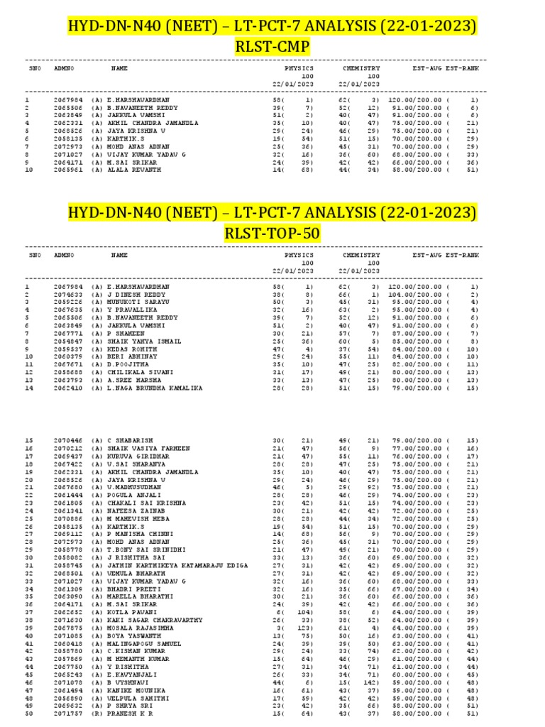 HYD-DN-N40 (NEET) - LT-PCT-7 ANALYSIS (22-01-2023) RLST-CMP | PDF