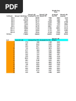Malawi Distances New | PDF