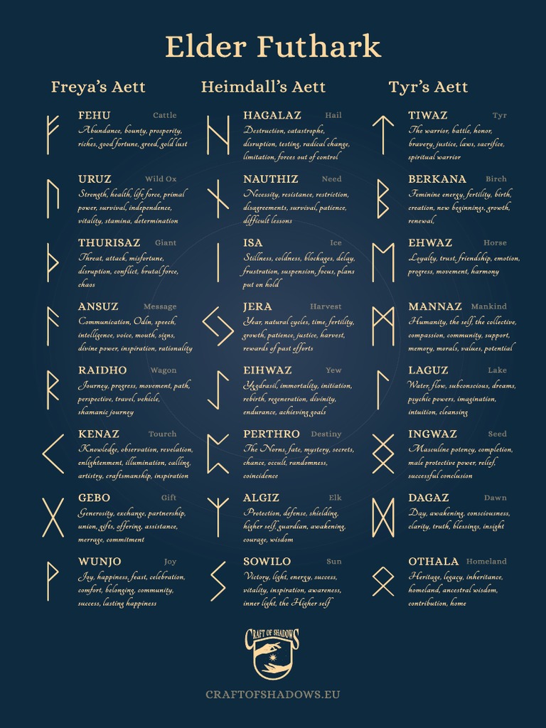 Elder Fut Hark Cheat Sheet Craft of Shadows | PDF