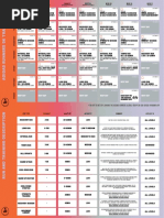 Athletics Training Matrix | PDF | Sports