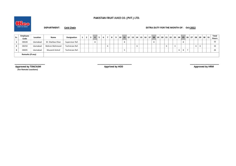 OT Sheet (CC-Dec-ISB) | PDF