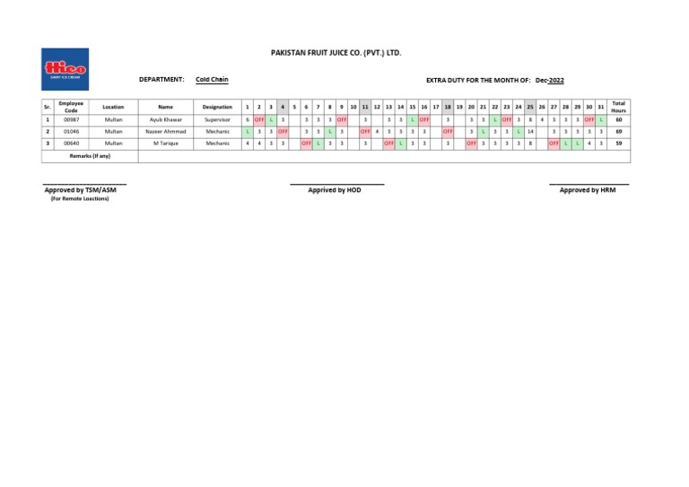 OT Sheet (CC-Dec-MLT) | PDF