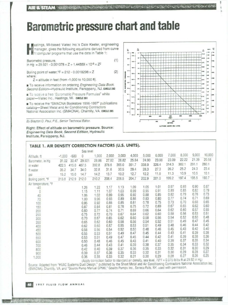 Barometric Pressure and Altitude Chart | PDF | Atmospheric Pressure ...