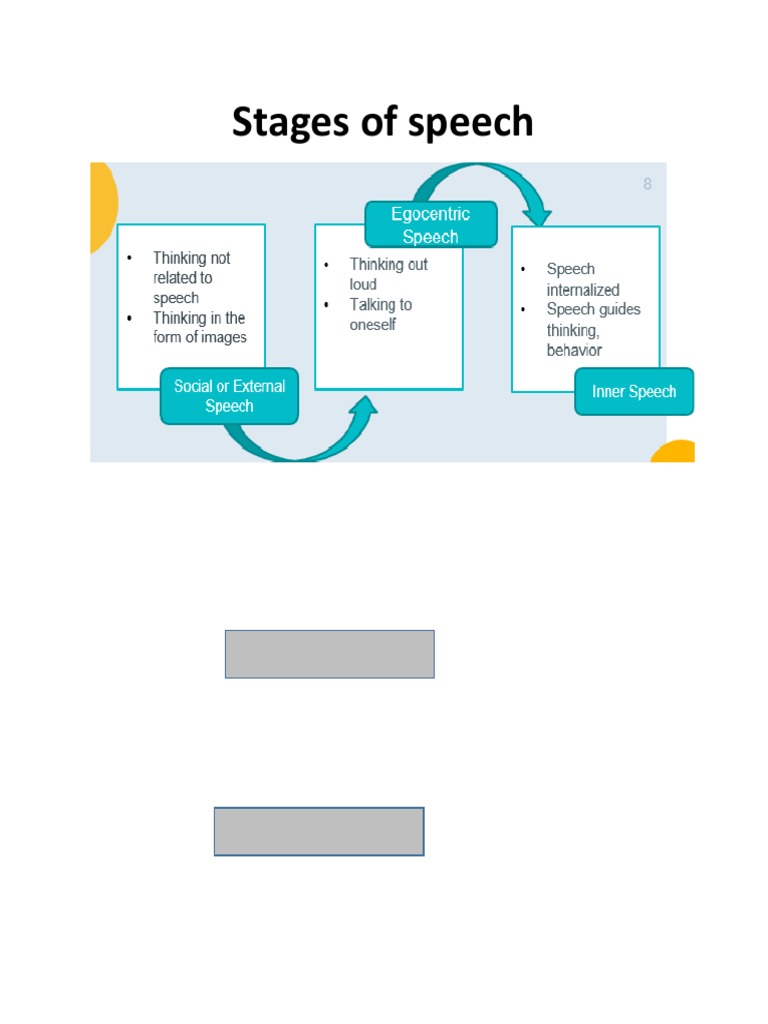 Stages of Speech, Lev Vygotsky | PDF