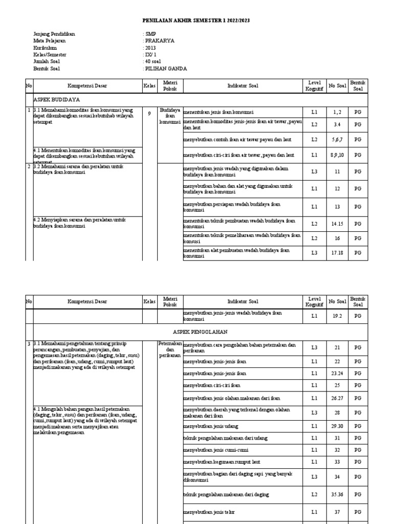 Kisi Kisi Pas Kelas 9 Zona 3 | PDF
