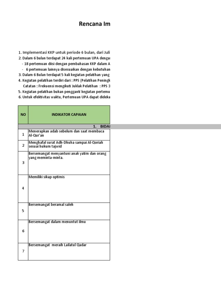 Implementasi KKP Periode Juli SD Desember 2022 | PDF