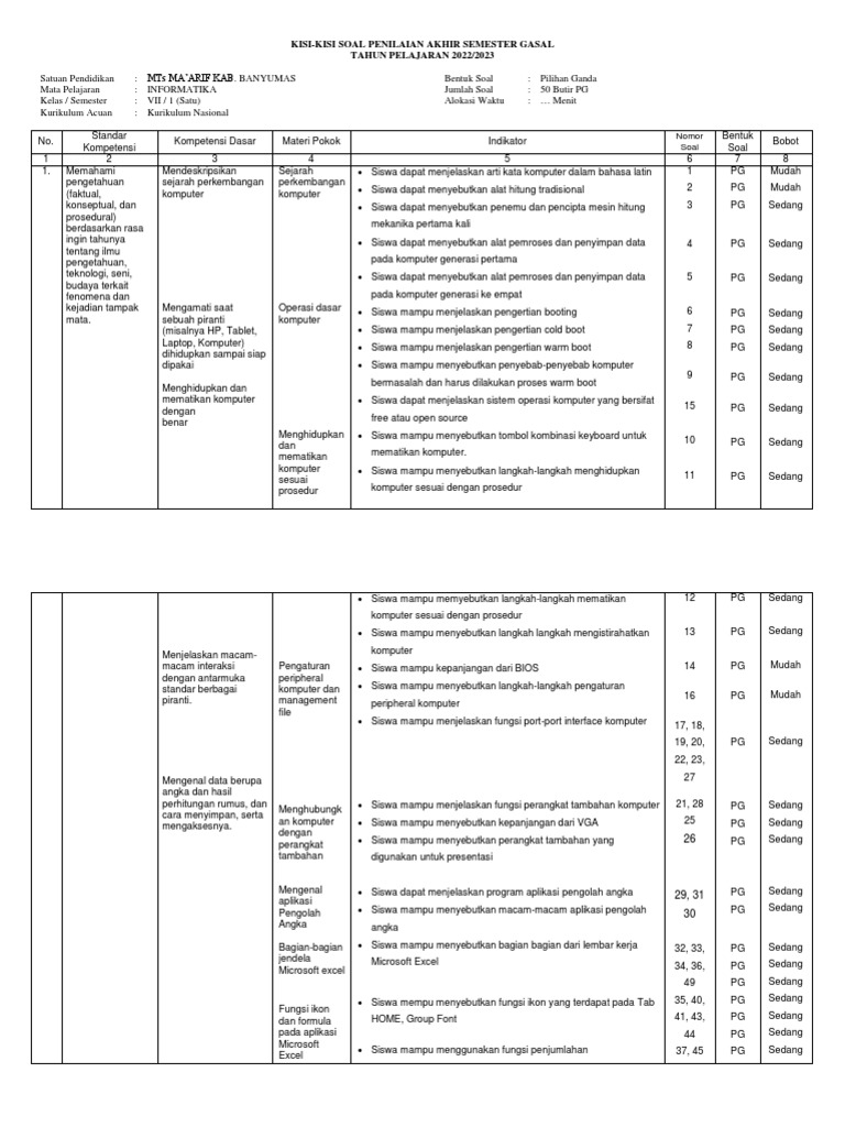 Kisi-Kisi Pas GSL Informatika Kelas 7 2022-2023 | PDF