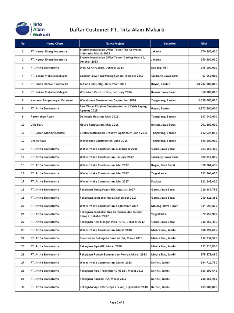 Client List and Construction Projects of PT. Tirta Alam Makarti Detailing Various Infrastructure ...