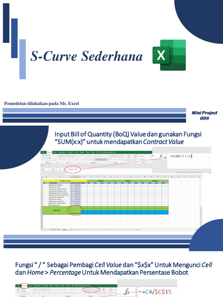 S-Curve Sederhana | PDF