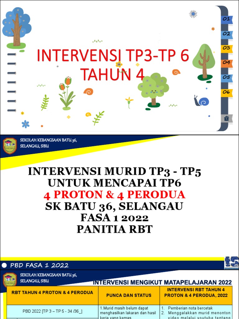 Program Intervensi TP3 - TP 5 Panitia RBT 2022 Fasa 1 | PDF