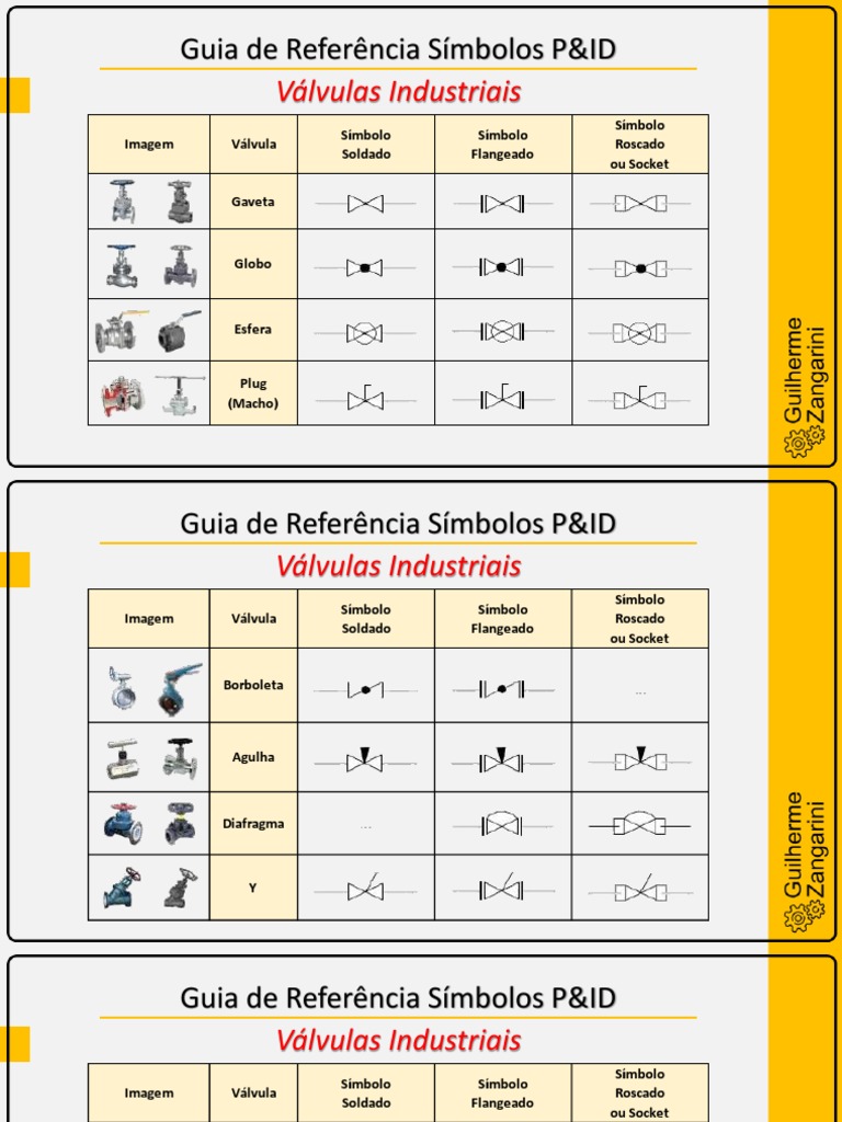 Símbolos Válvulas Industriais | PDF