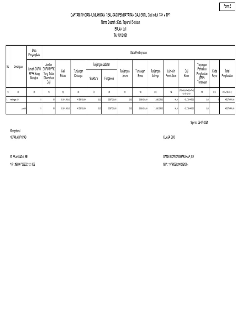 P3K INDUK Dan TPP JULI 2021 | PDF