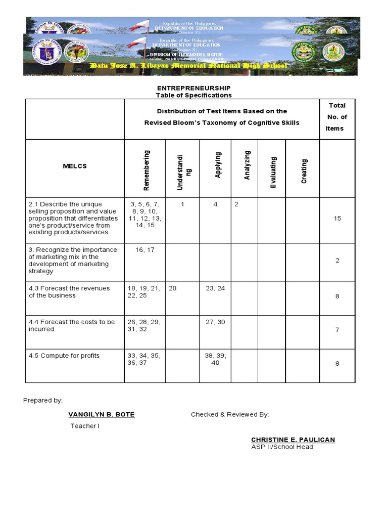 Understanding Entrepreneurship Through Test Specifications and Multiple ...