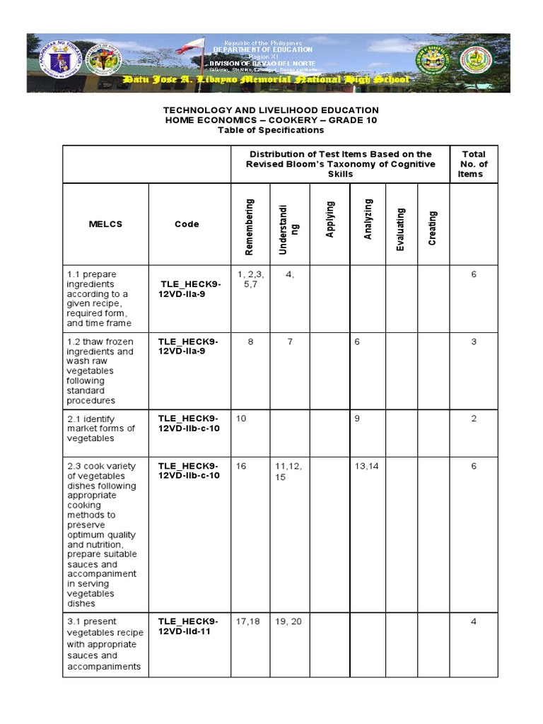 Tle 10 - Q2 - Exam - Tos | PDF | Vegetables | Cooking