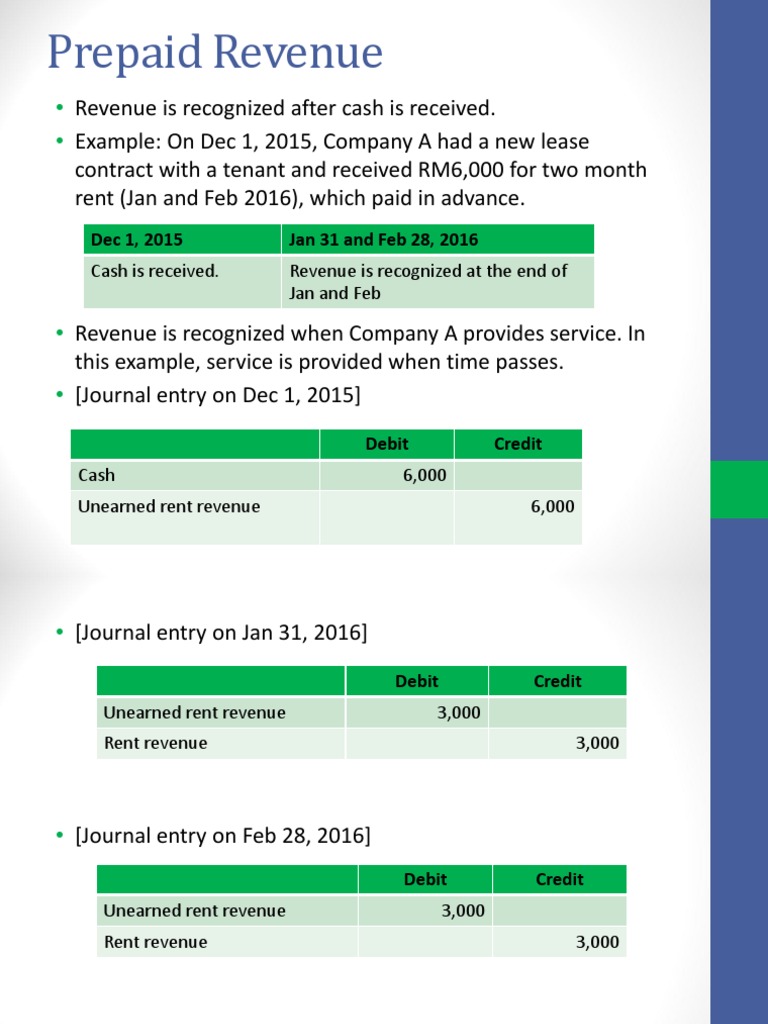 Prepaid Revenue Vs Prepaid Expenses | PDF