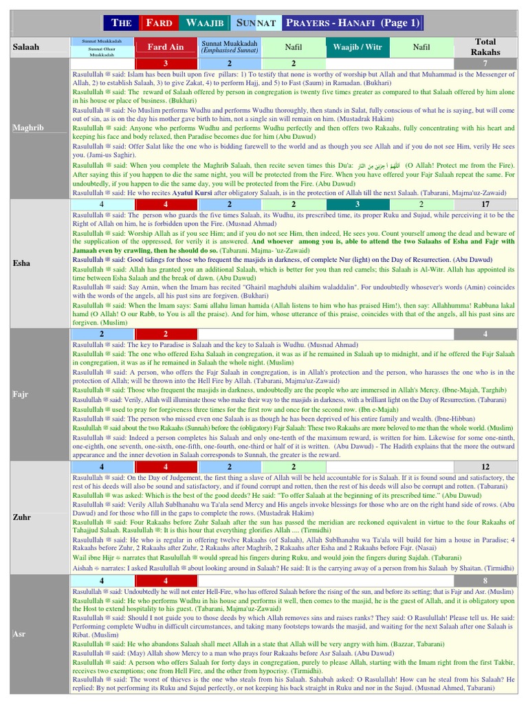 The Fard Prayers - Ahaadith | PDF | Theocracy | Religious Belief And ...