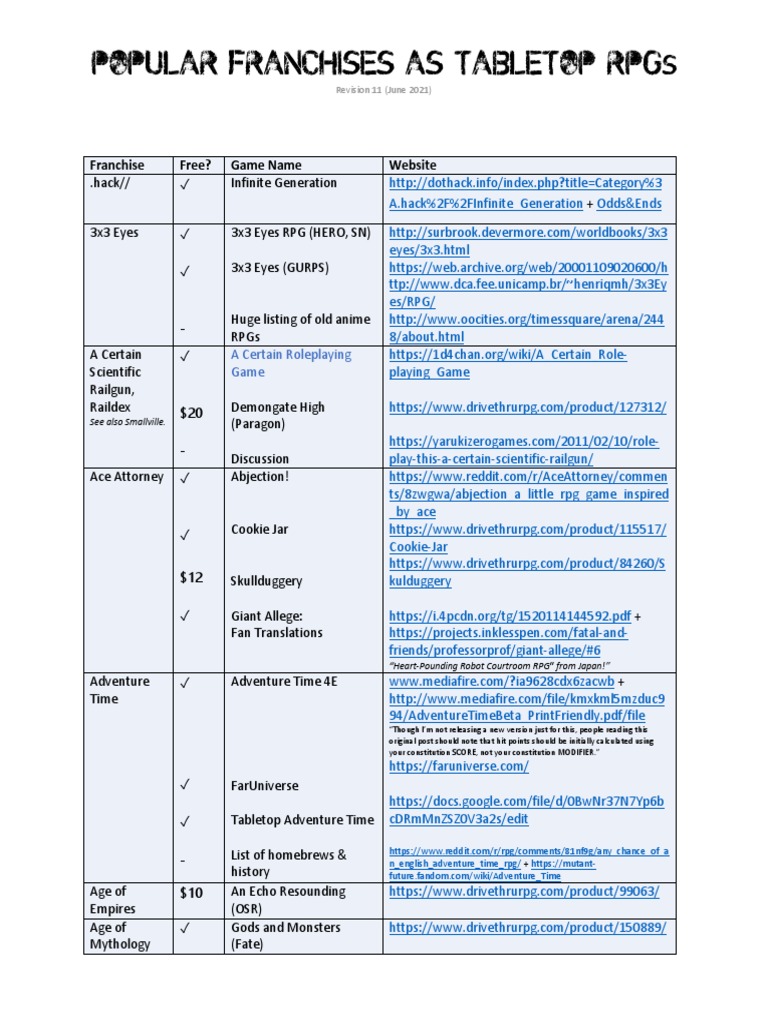 Popular Franchises As Tabletop RPG: Franchise Free? Game Name Website ...
