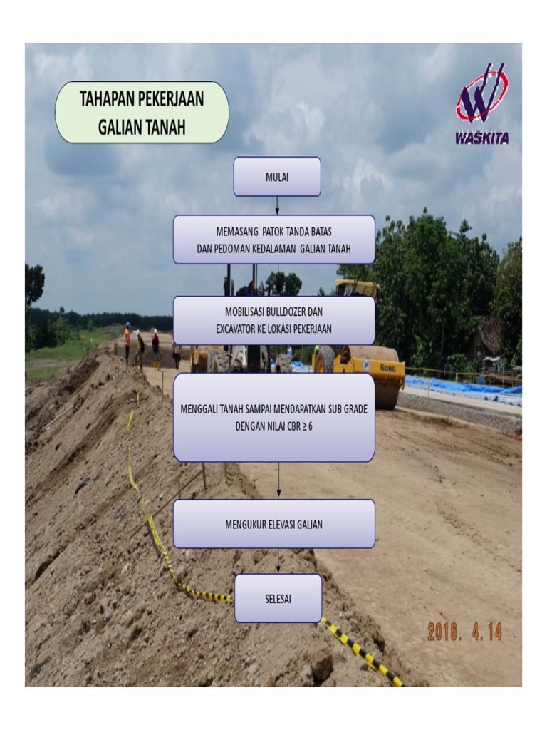 Panduan Galian Tanah dan Sub Grade | PDF