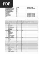 RCADS Scoring Program v070006 | PDF | Abnormal Psychology | Behavioural ...