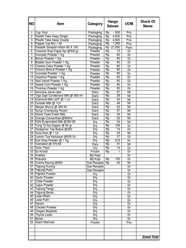 Stock of Name | PDF | Milk | Food And Drink