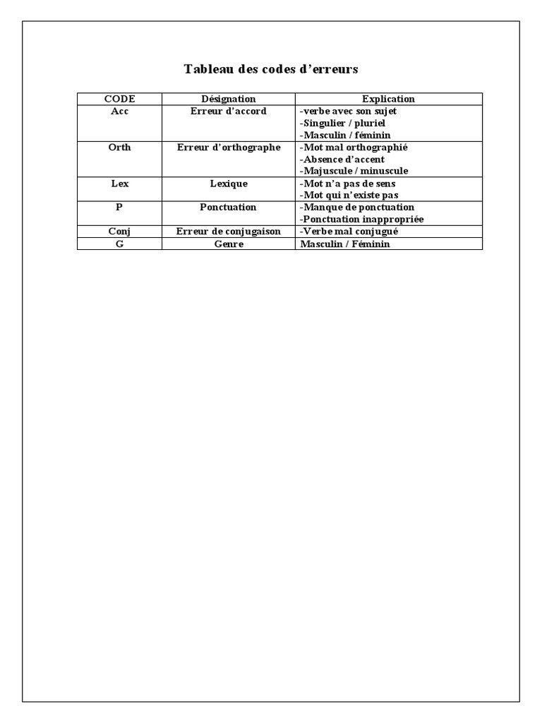 Tableau Des Codes D | PDF