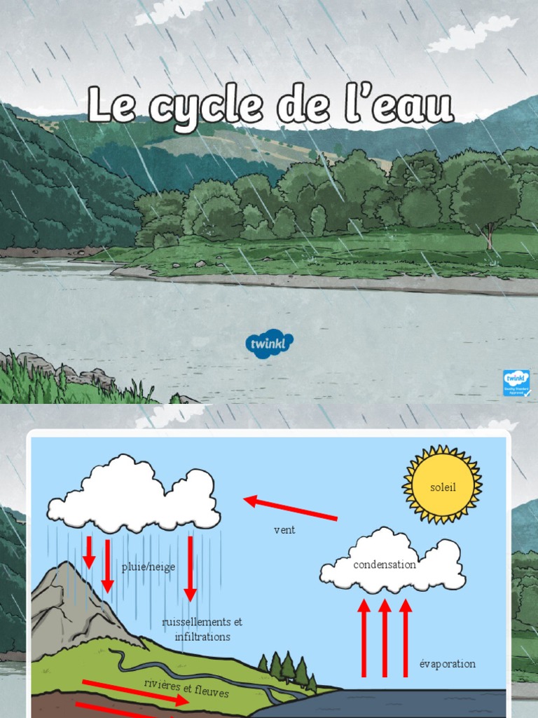 Fr2 S 6 Powerpoint Le Cycle de Leau | PDF