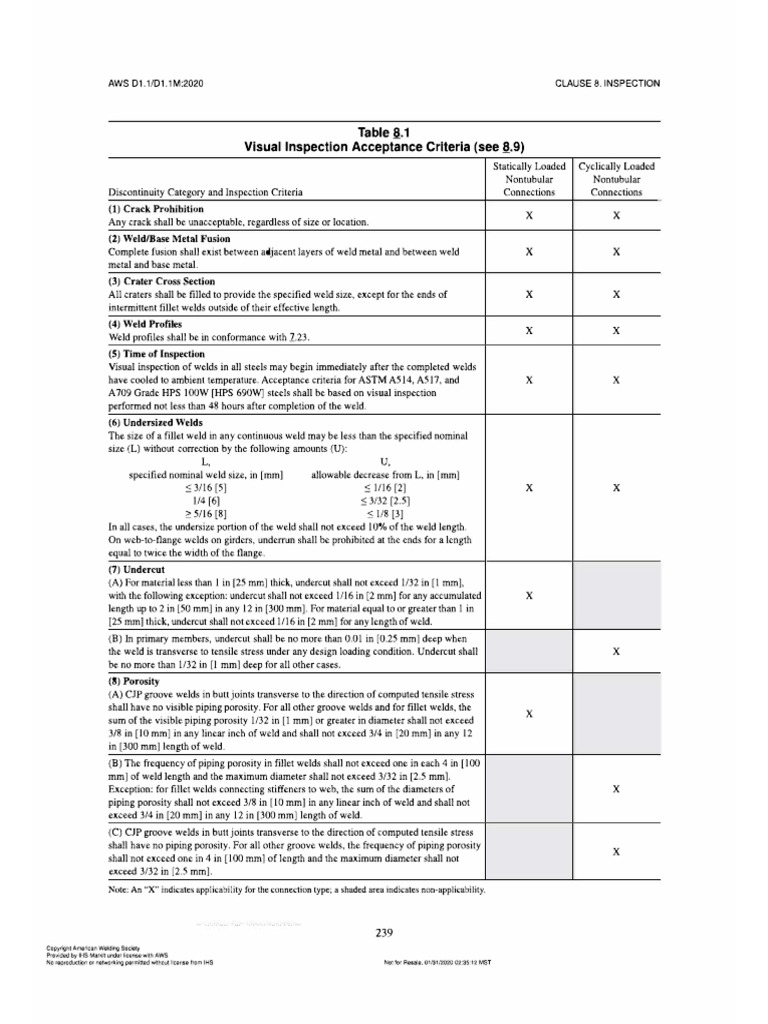 Aws D1.1 2020 | PDF