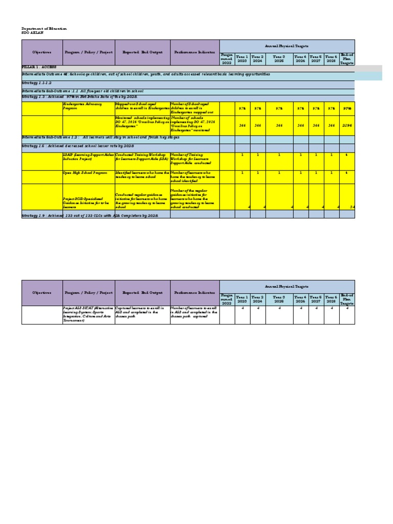 WFP Sample1 | PDF | Literacy | Learning