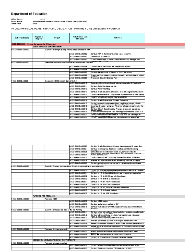 WFP Sample | PDF | Emergency Management