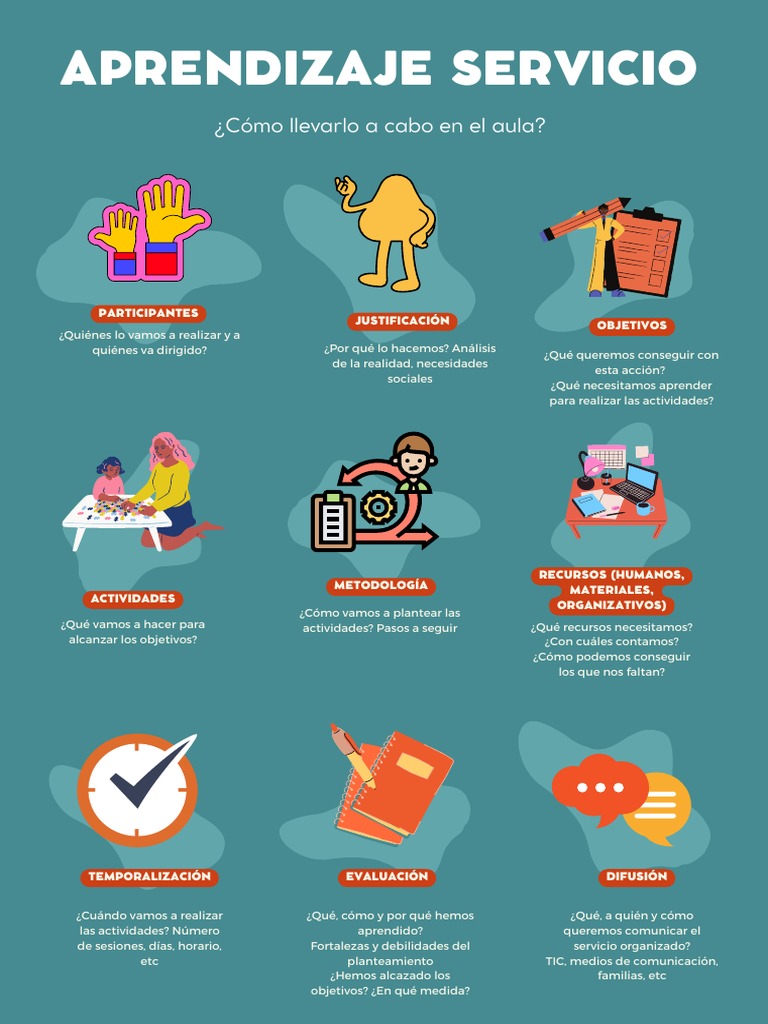 Guía para Implementar Aprendizaje Servicio | PDF