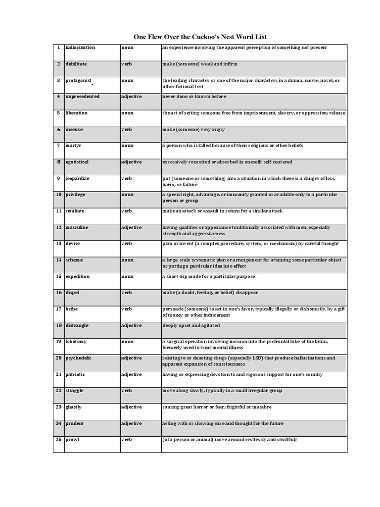 One Flew Over The Cuckoo Nest VOCAB | PDF | Cognitive Science