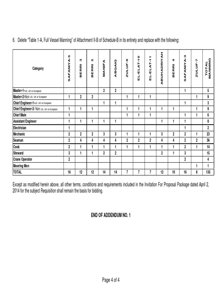 Addendum 1 3000527995 | PDF | Shipping | Water Transport