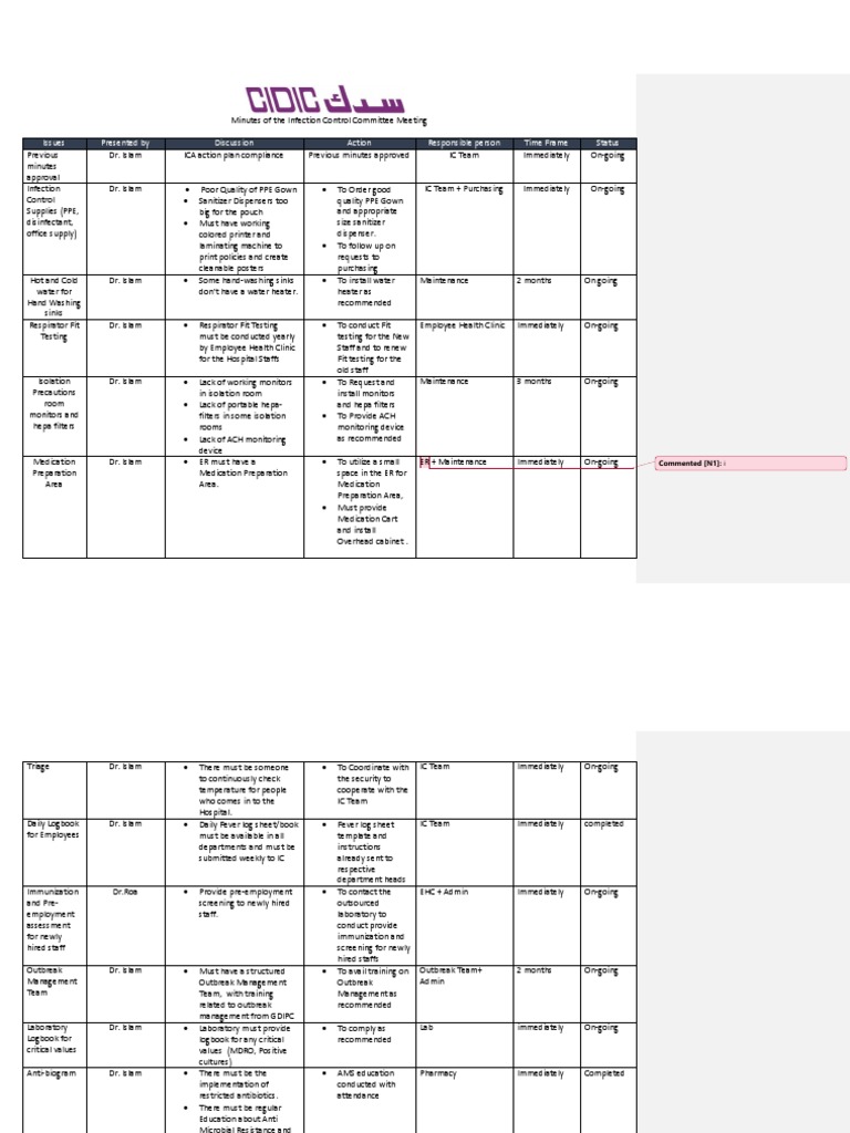 Minutes of The Infection Control Committee Meeting | PDF | Public ...