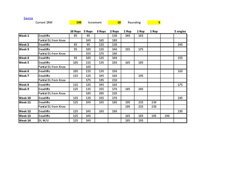 Vince Anello Deadlift Program | PDF