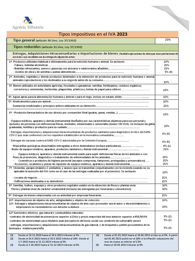 Tipos - IVA - 2023 | PDF