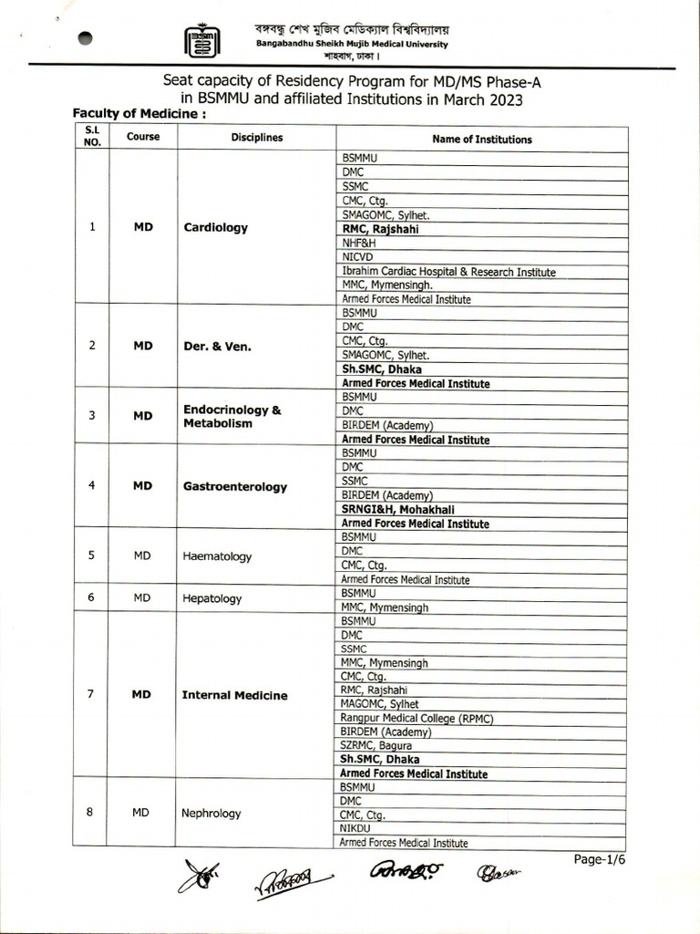 Subject List | PDF
