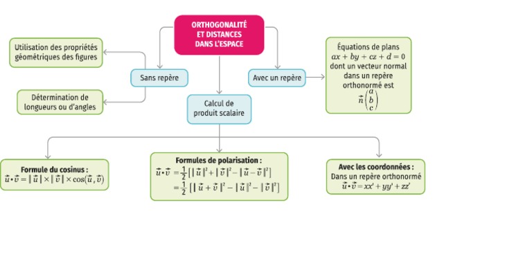Orthogonalité Dans L Espace Carte Mentale Pdf