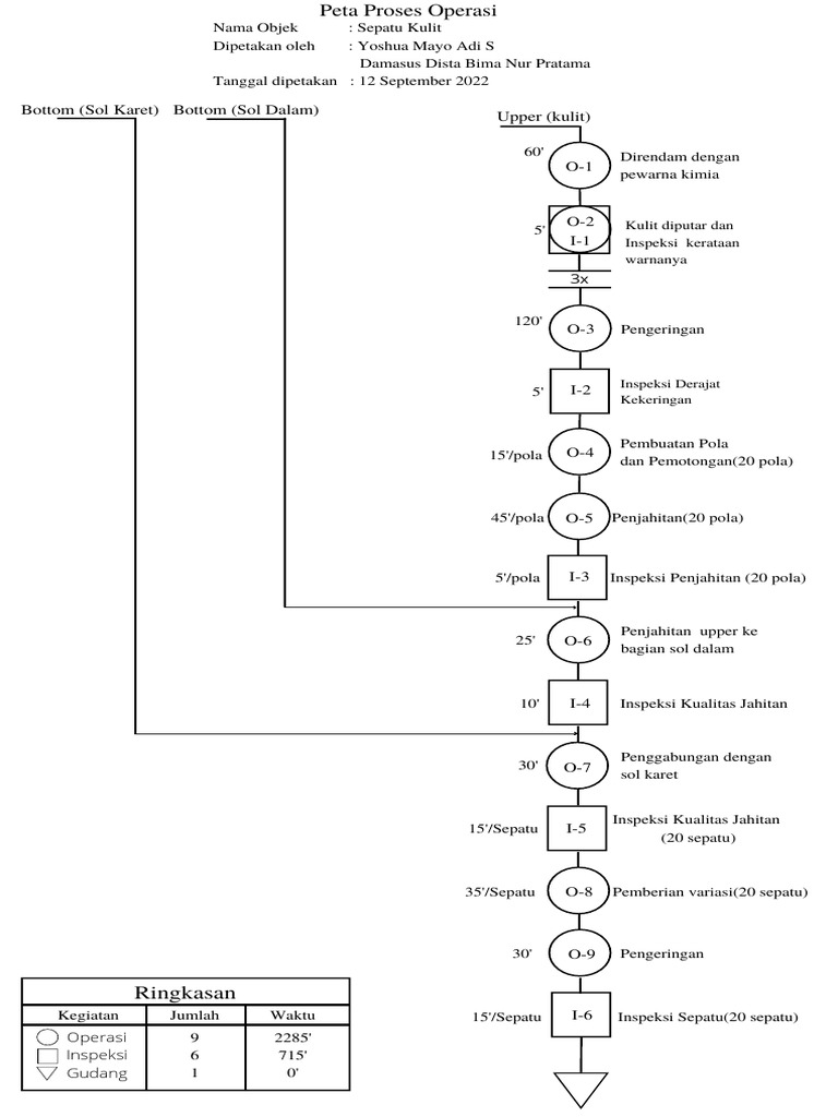 Tugas 2 - Pembuatan Opc | PDF