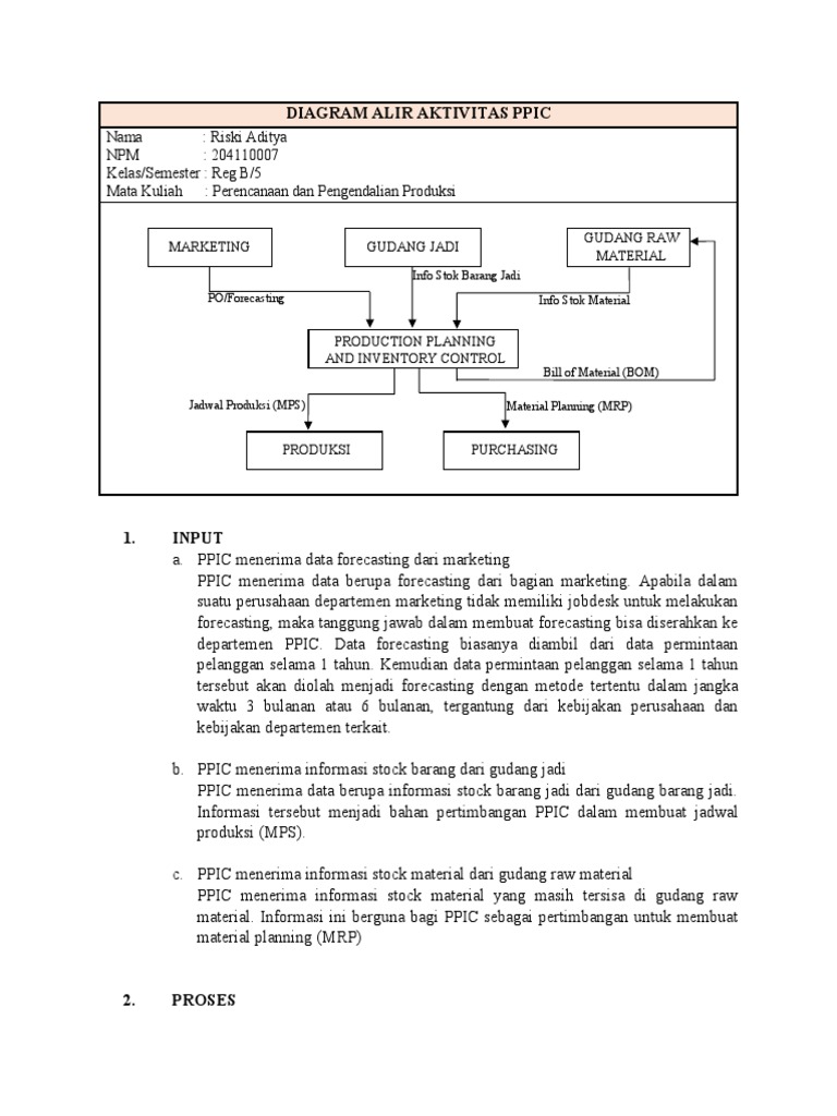 Diagram Alir Aktivitas PPIC | PDF