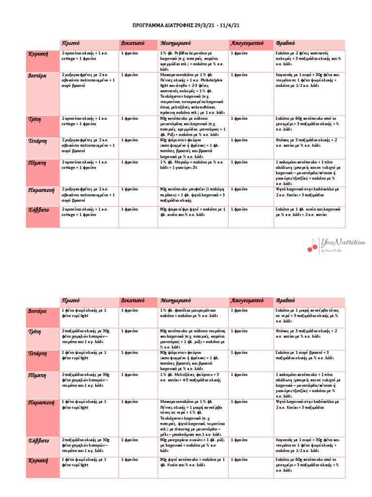 ΠΡΟΓΡΑΜΜΑ-ΔΙΑΤΡΟΦΗΣ-29 3 21 | PDF