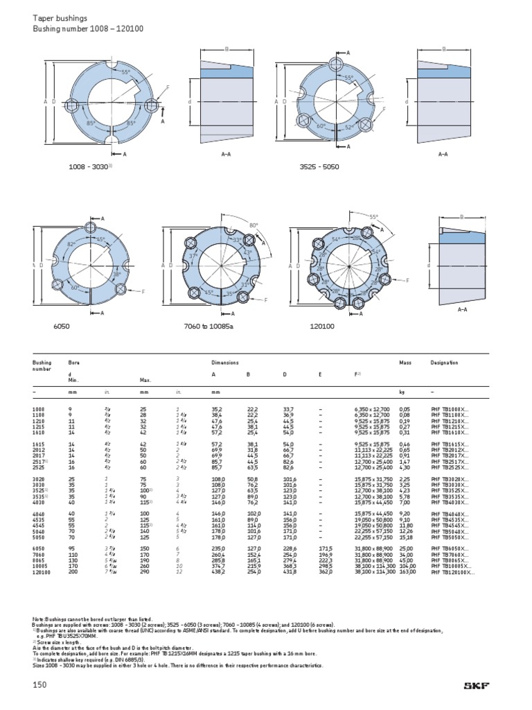 Taper Bushings Technical Data | Download Free PDF | Screw | Tools