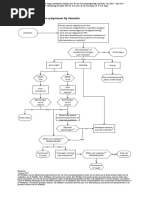 DIVA 5. Diagnostisch Interview Voor ADHD Bij Volwassenen 3e Editie DIVA ...