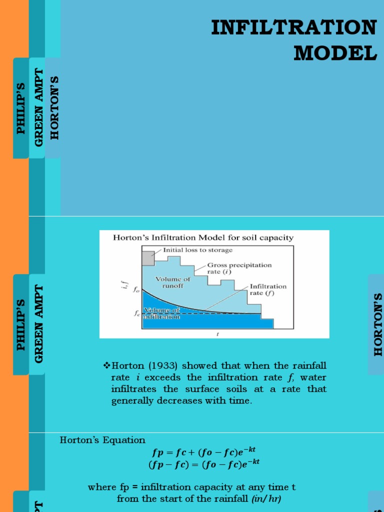 Infiltration Part 2-1 | PDF | Soil Science | Soil