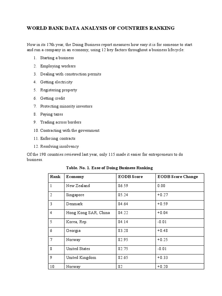 World Bank Data Analysis of Countries Ranking | PDF