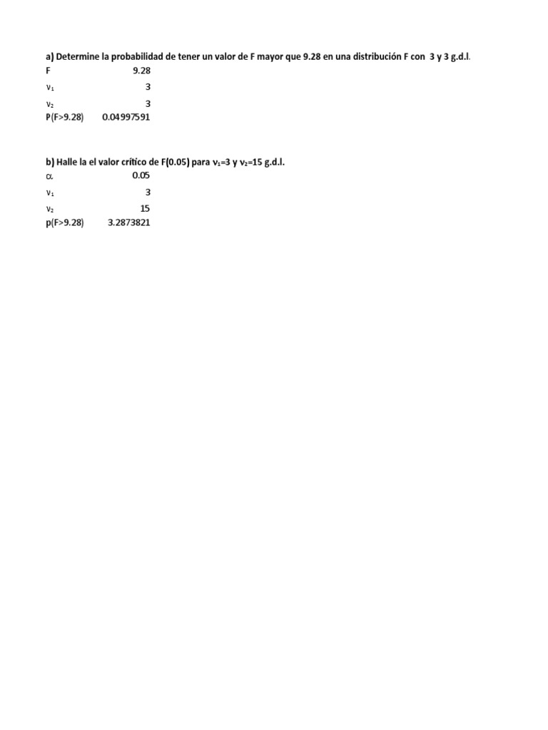 Probabilidad y Valor Crítico en Distribución F | PDF