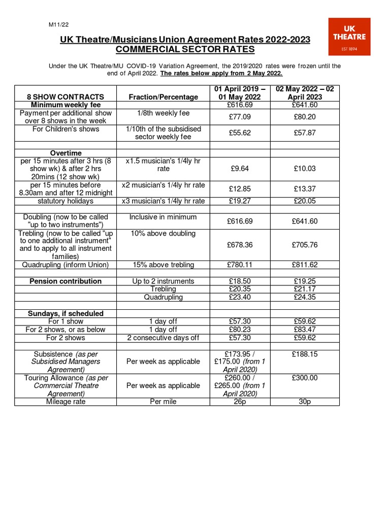 Musicians Union Rates 2022-2023 | PDF | Economies