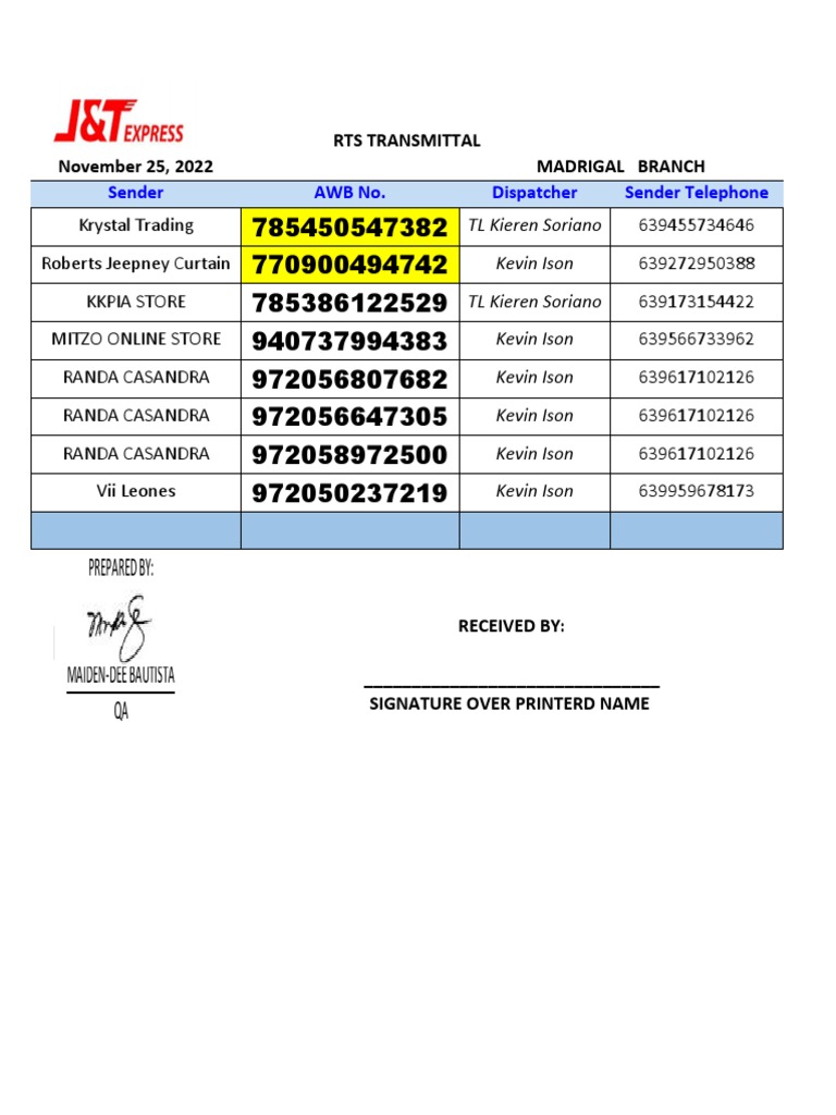 RTS Transmittal 11-25-2022 | PDF
