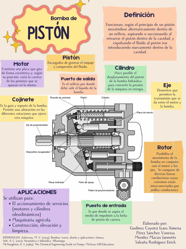 Funcionamiento y componentes básicos de la bomba de pistón | PDF ...